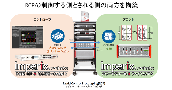 imperix社のRCPシステムの特徴|株式会社NEAT
