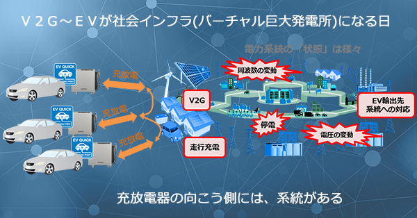 V2G(Vehicle-to-grid)～EVが社会インフラ(バーチャル巨大発電所)になる日|株式会社NEAT