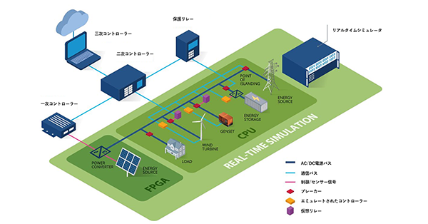 グリッドフォーミングインバータ|株式会社NEAT
